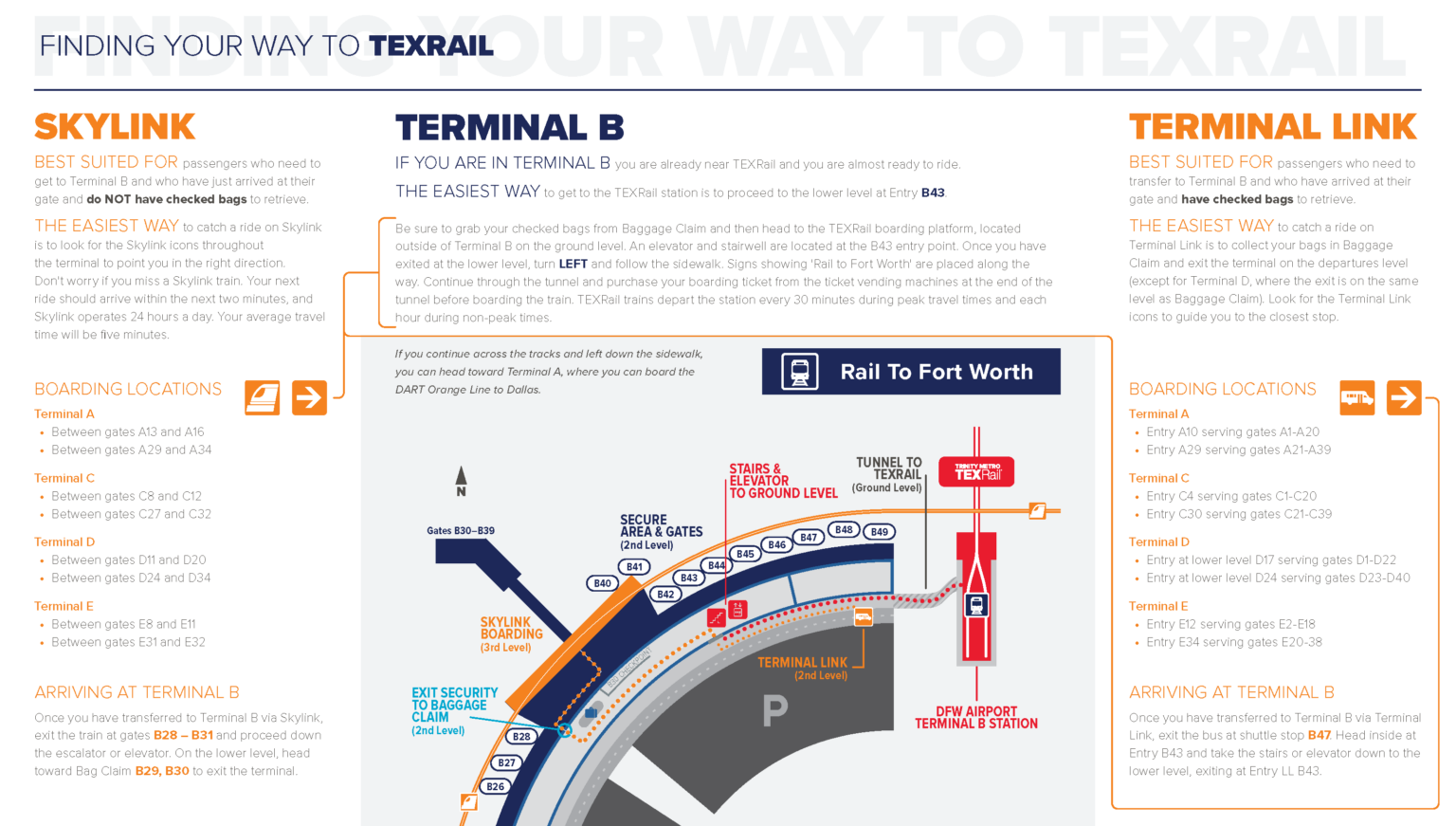 TEXRail at DFW - Trinity Metro